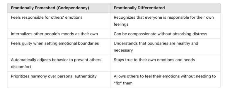 How to Stop Absorbing Other People’s Emotions: The Difference Between HSP and Codependency ...